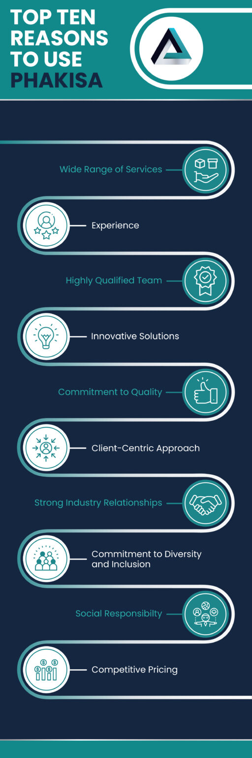 Top Ten Reasons To Use Phakisa - PHAKISA